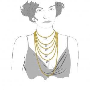 Average Chain Length for Women